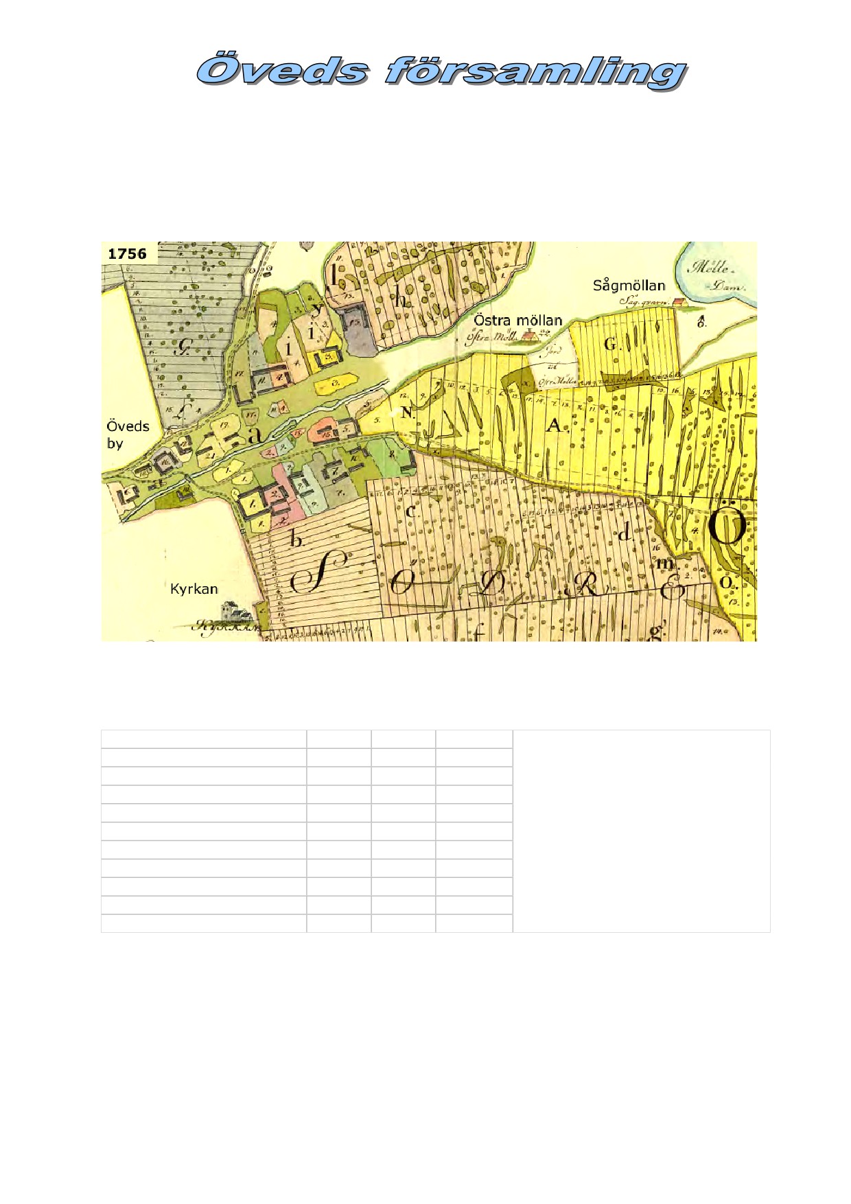 1756 tre år efter det att hans ramel köpt övedskloster finns på ...
